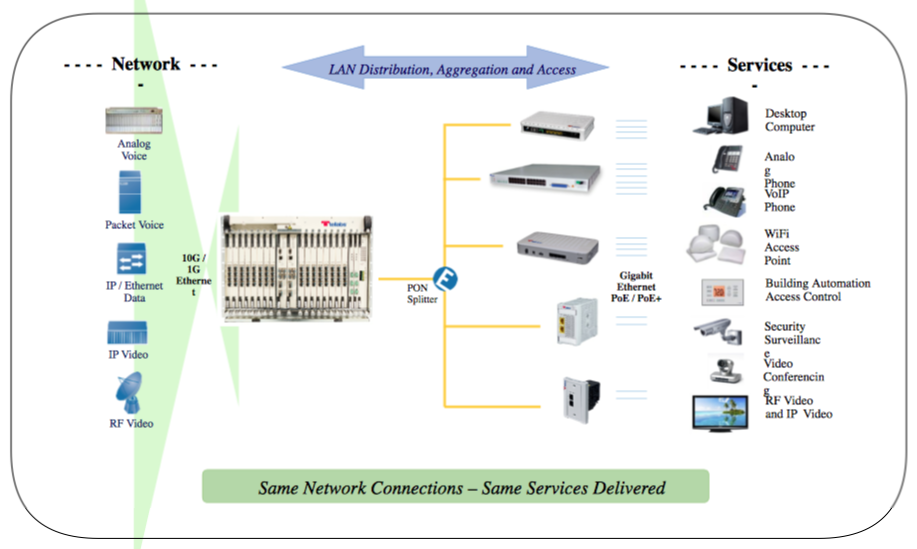 STAT Communications LAN - STAT Communications