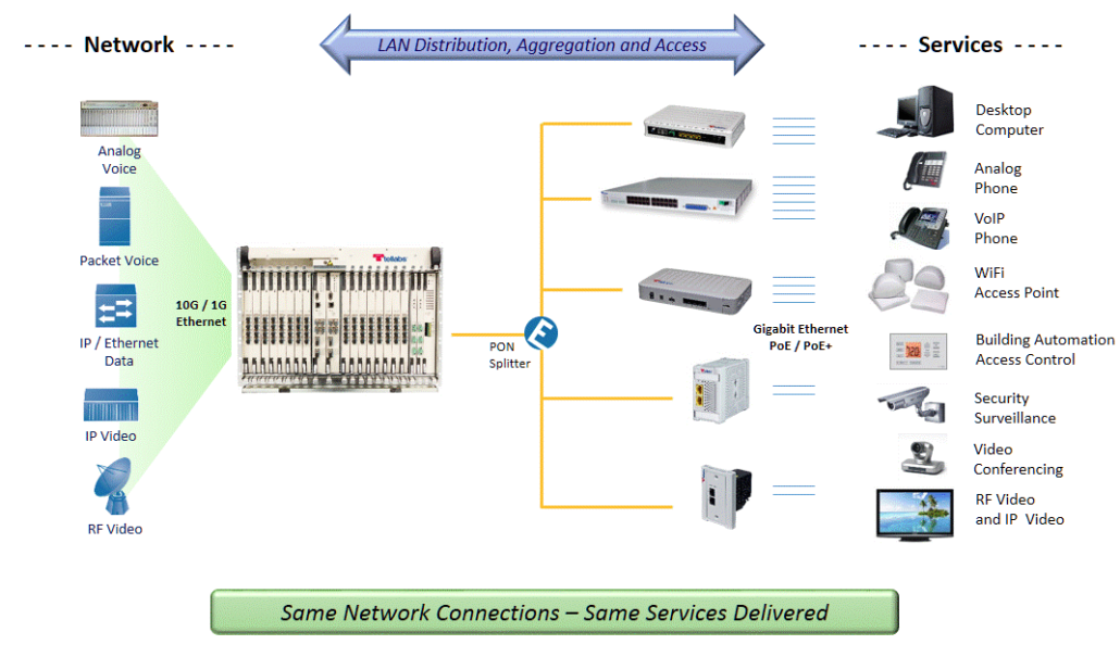 STAT Communications olt - STAT Communications